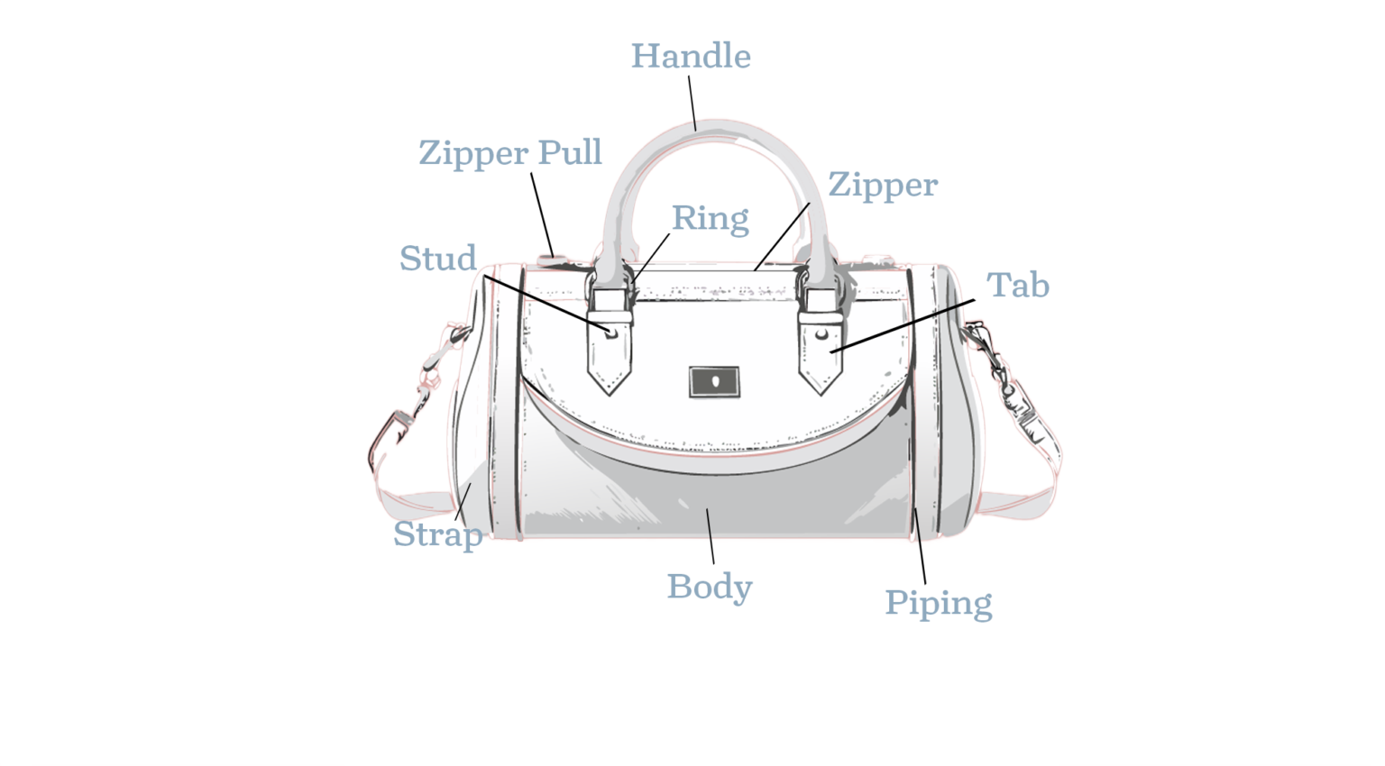 Anatomy Of A Handbag & Purse - Understanding their Parts - Mark Marvin ...